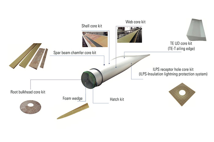 Core material processing - Sky Composites